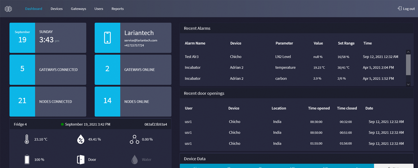 Scipods - Lab Solutions to Operate, Automate, Monitor, and Maintain ...